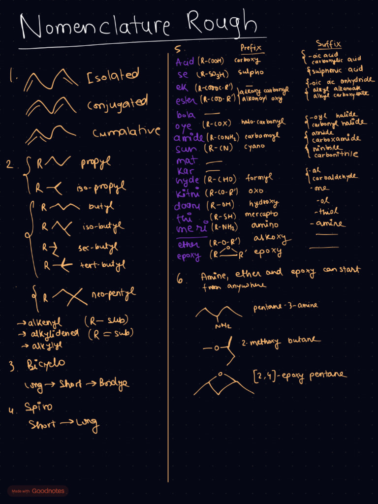 Invert PDF Colors | PDF
