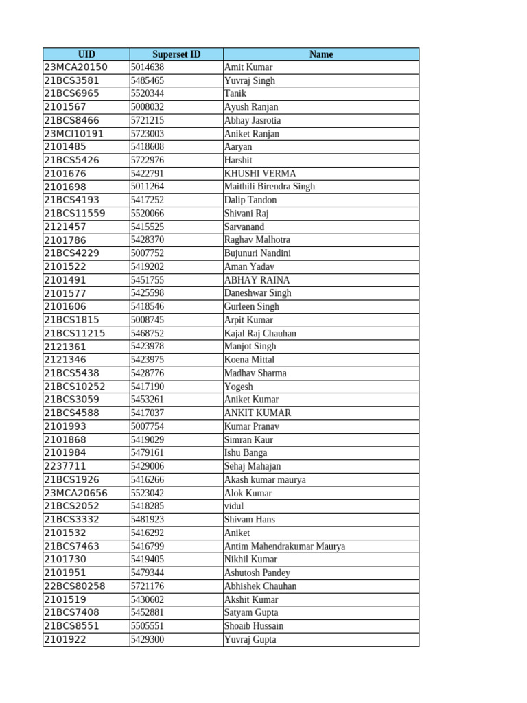 Capgemini Updated List | PDF