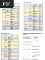 OCR GCSE Maths Foundation Topics List | PDF | Mathematics