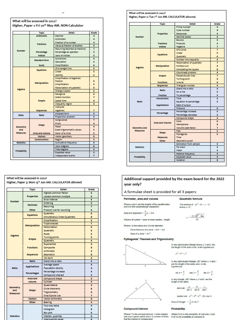 GCSE Maths Higher Qualification Changes 2022 | PDF