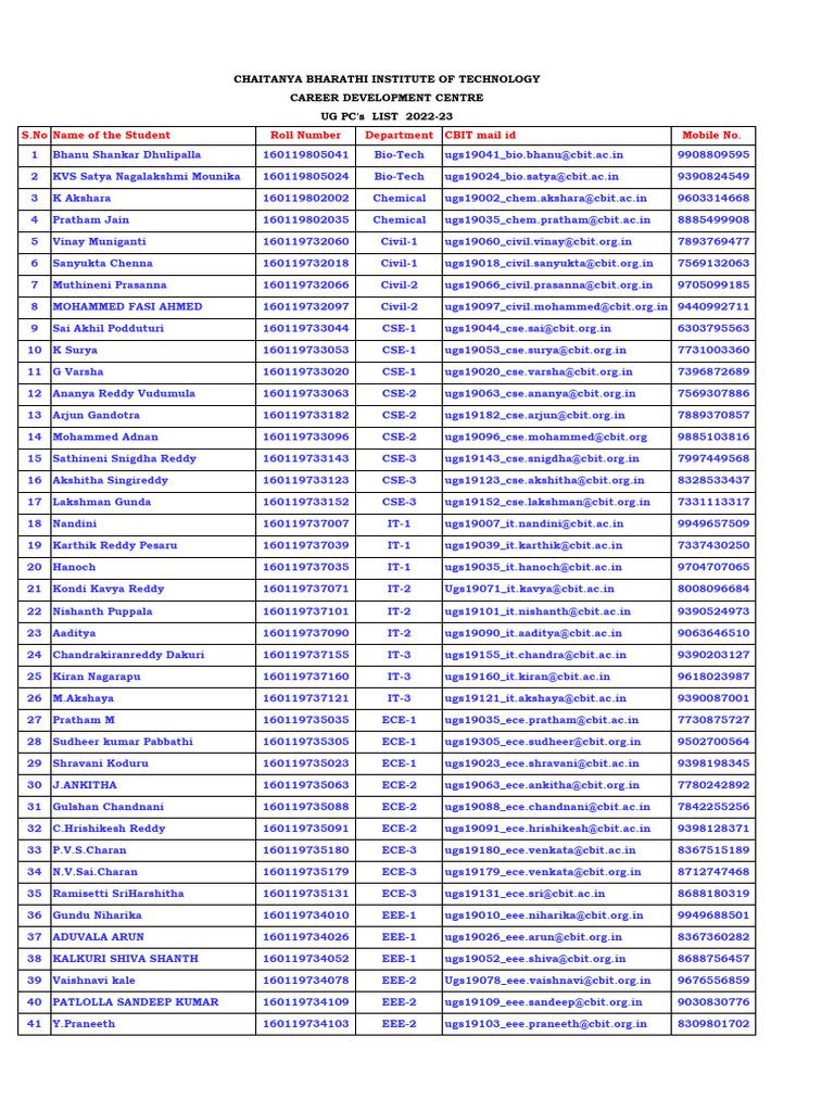 PLacement Coordinators List 2022 23 | PDF