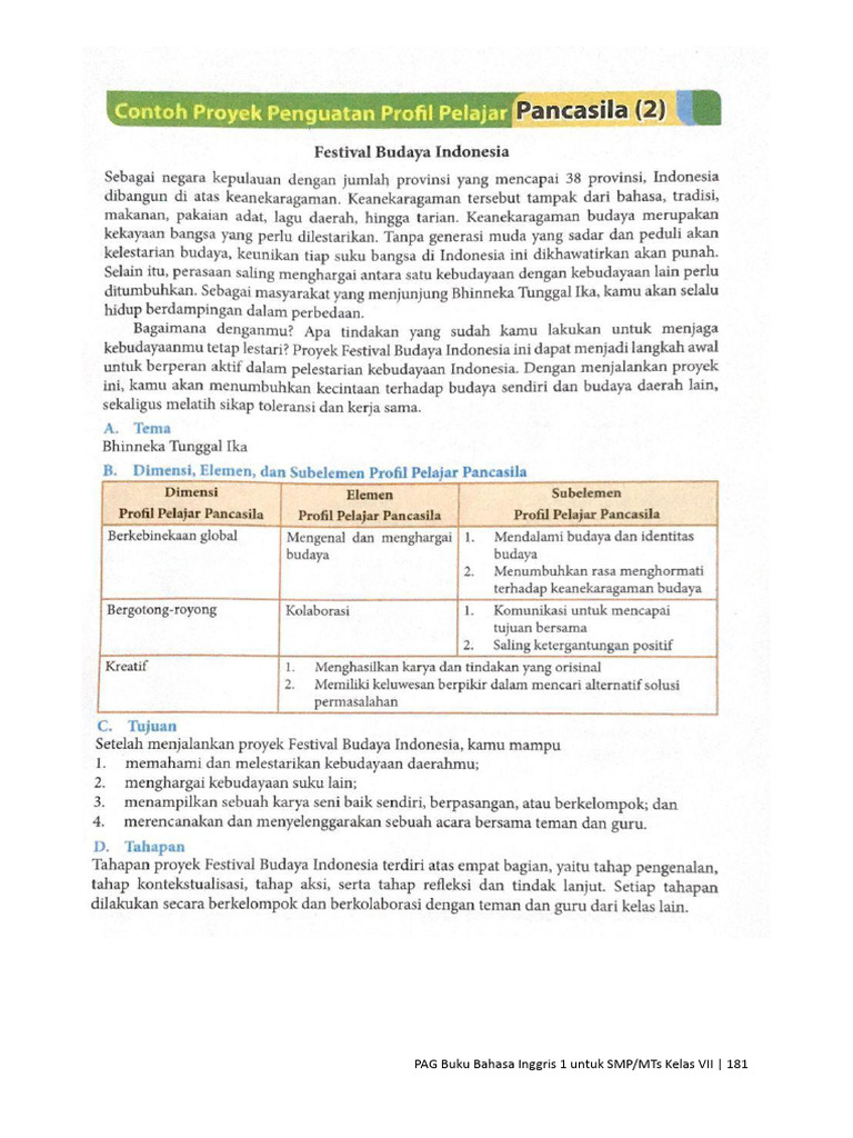 8. Modul Contoh Proyek Penguatan Profil Pelajar Pancasila (FIX) | PDF