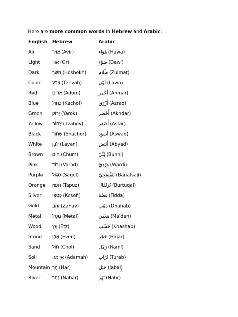 Common Hebrew-Arabic Words | PDF | Hand | Bedroom