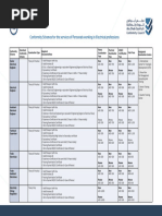 ADDC Electricity Sector Approval Process | PDF | Electrician | Bachelor ...