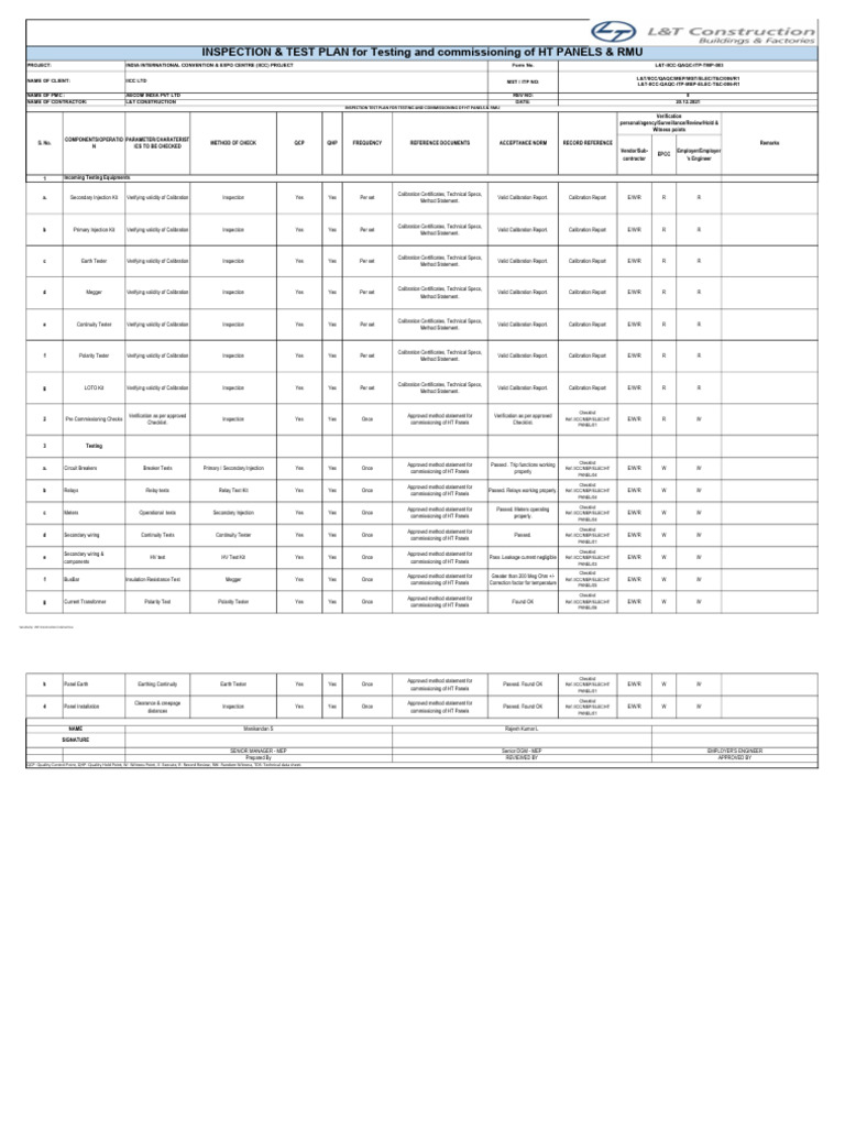 ITP & CL ht panel 05.05.22 | PDF | Physical Quantities | Power Engineering