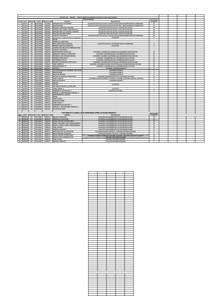 Mku Semester Theory Exam April 2024 - Exam Abstract | PDF | Computing