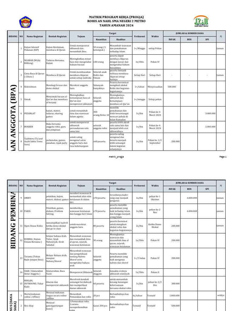 Matrik Progja TA.2024 | PDF