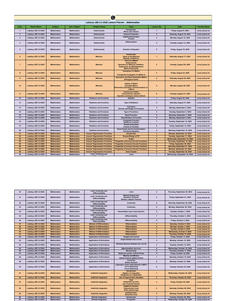 Lecture Planner - Maths - Lakshya JEE 3.0 2025 | PDF | Matrix (Mathematics) | Function (Mathematics)