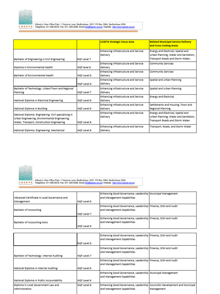 LGSETA Bursary Qualification Overview | PDF | Infrastructure | Transport