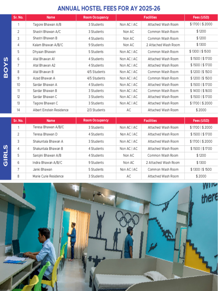 Hostel Fees AY - 2025-26 | PDF