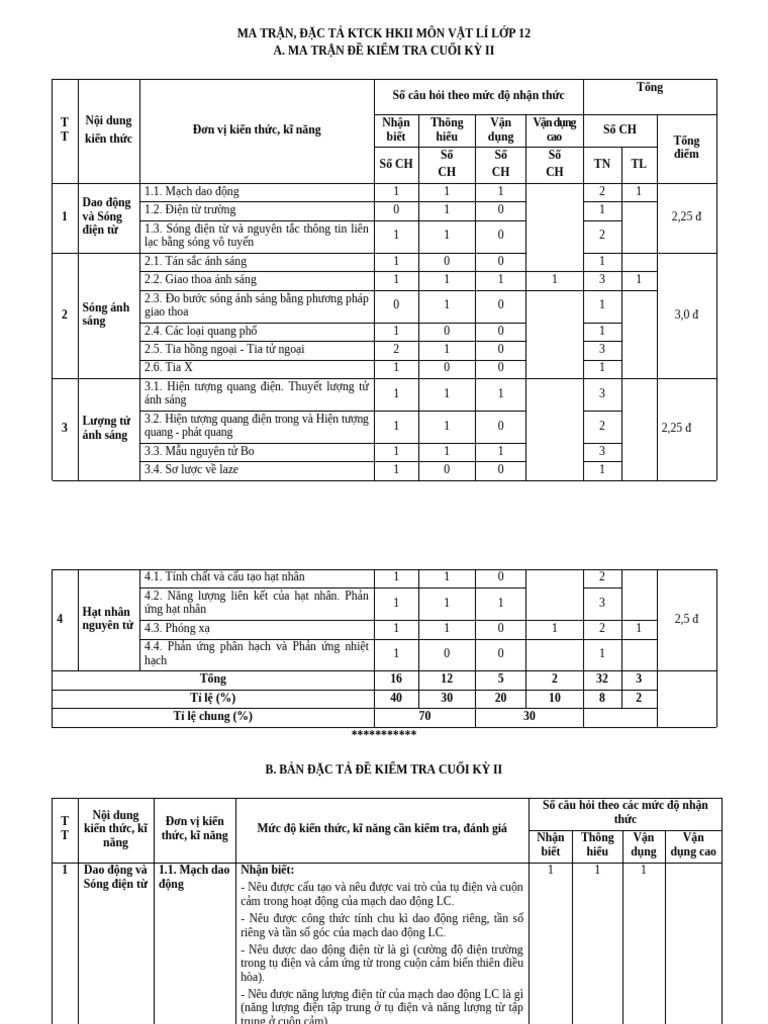 Ma Tran, Dac Ta KTCK Hkii Lop 12 | PDF