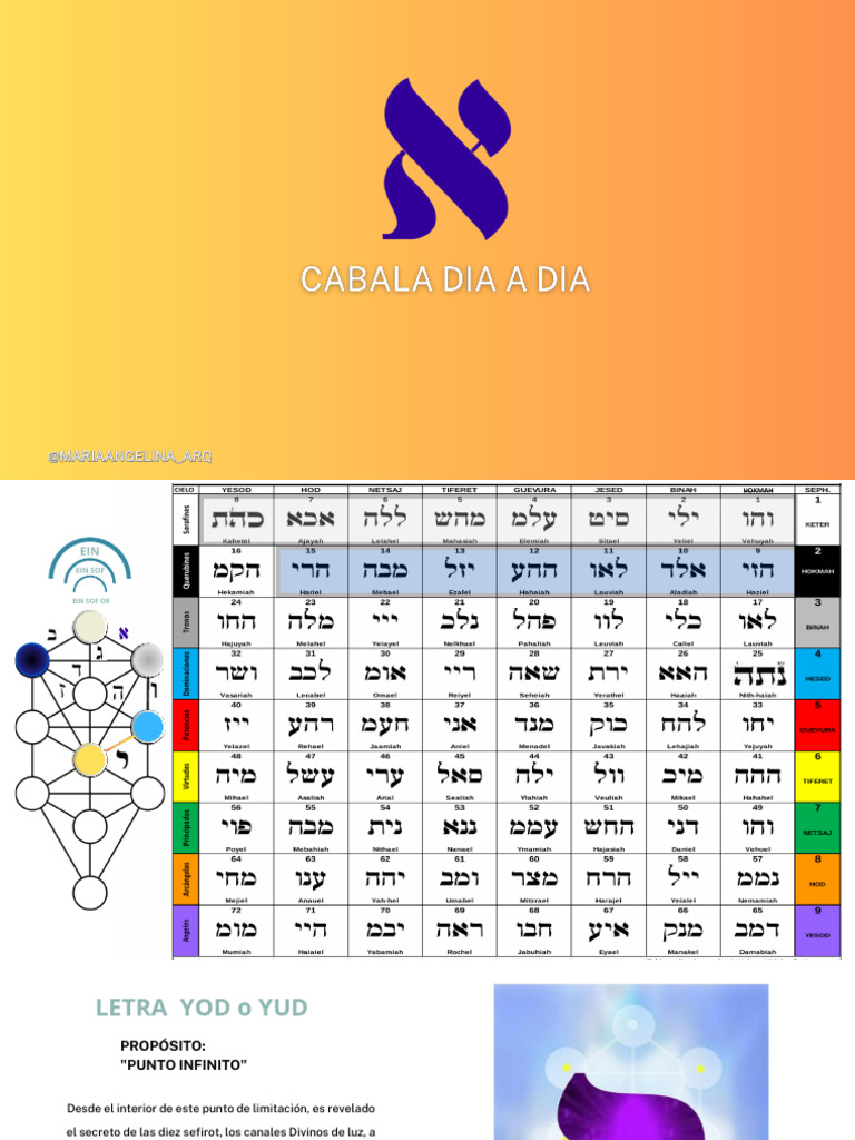 015 Hei Resh Yod | PDF