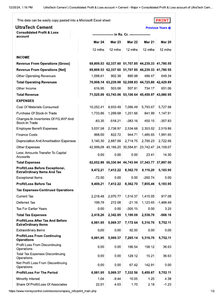 UltraTech PNL | PDF