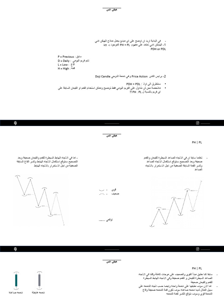 ABELARDO - (Heiken Ashi) | PDF