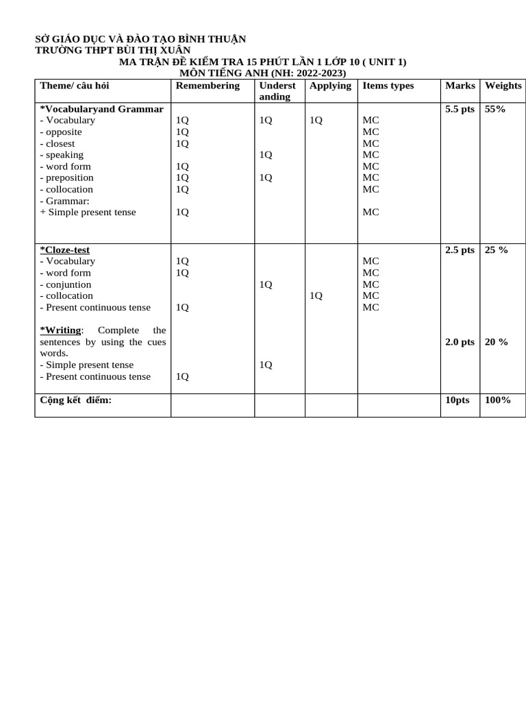 ma trận UNIT 1.E10 | PDF