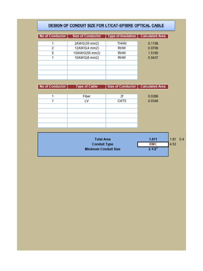 Conduit Sizing | PDF
