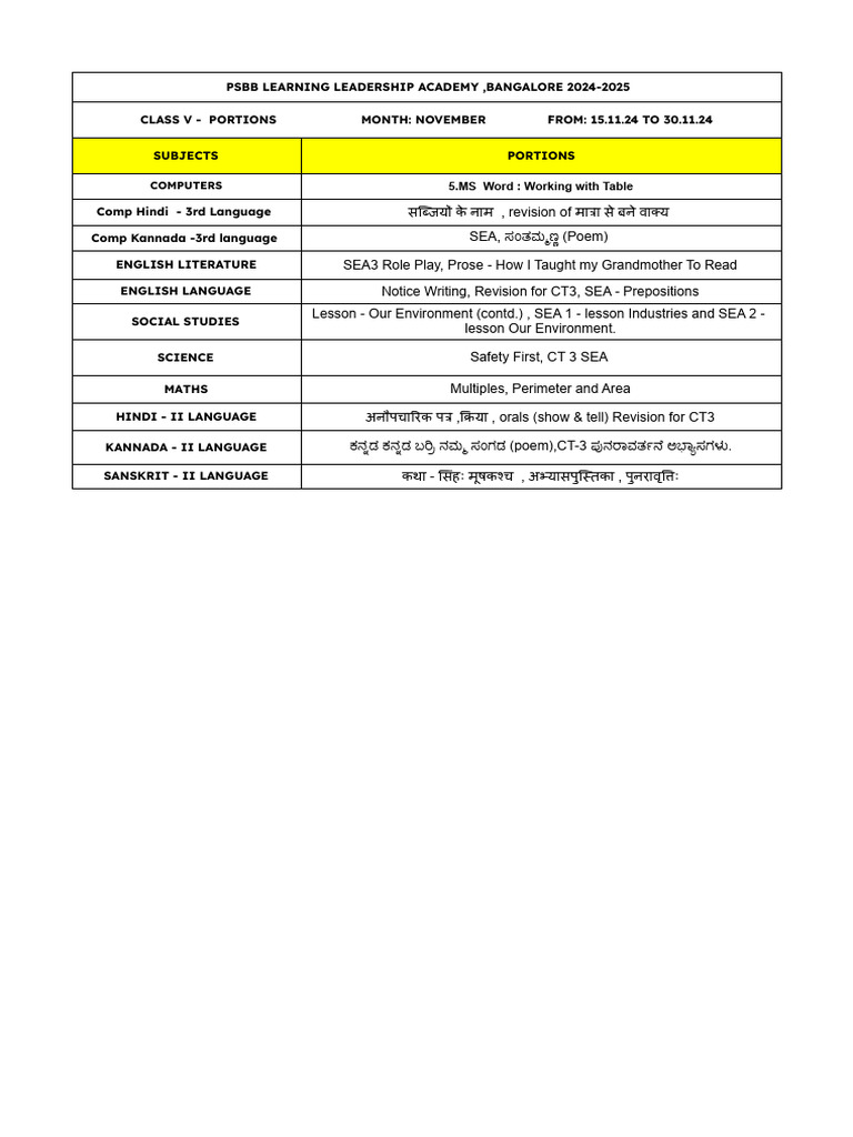 CLASS 5 PORTIONS 15th To 30th | PDF