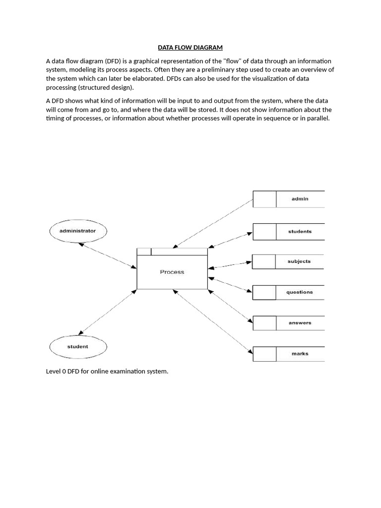 DATA FLOW DIAGRAM | PDF