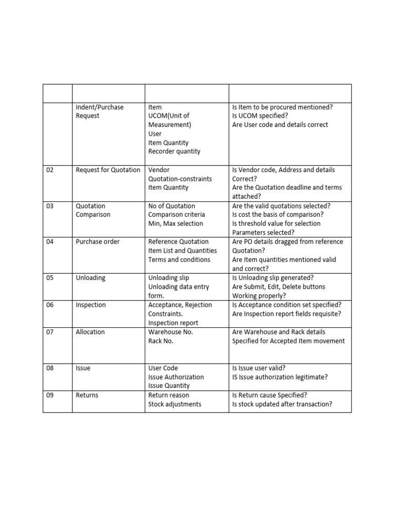 Pr1-Design Test Case For Purchase Order System | PDF | Computing