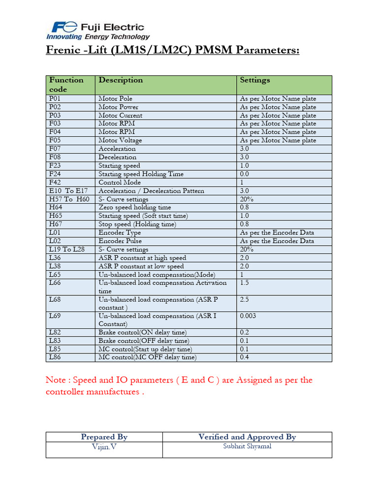 Frenic Lift LM1S and LM2C PMSM parameters | PDF