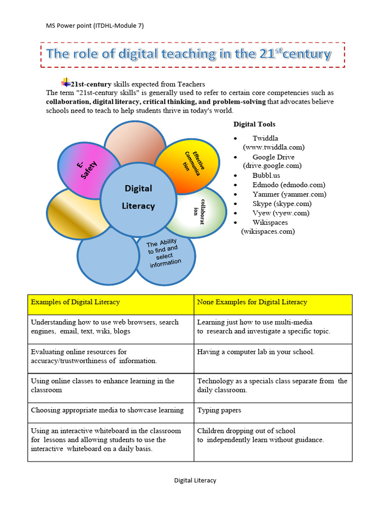 The Role of Digital Teaching in The 21stcentury | PDF | Learning | Literacy