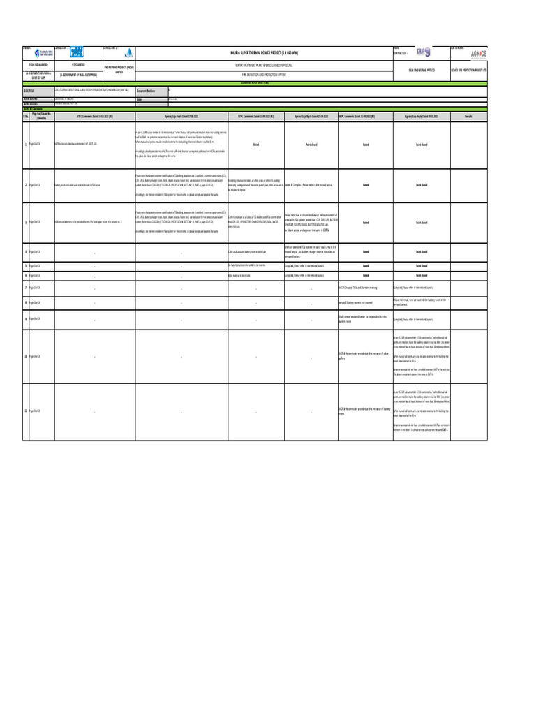 9915-413-001-136-Pvi-f-186-r3-Layout of Fire Detection & Alarm System ...