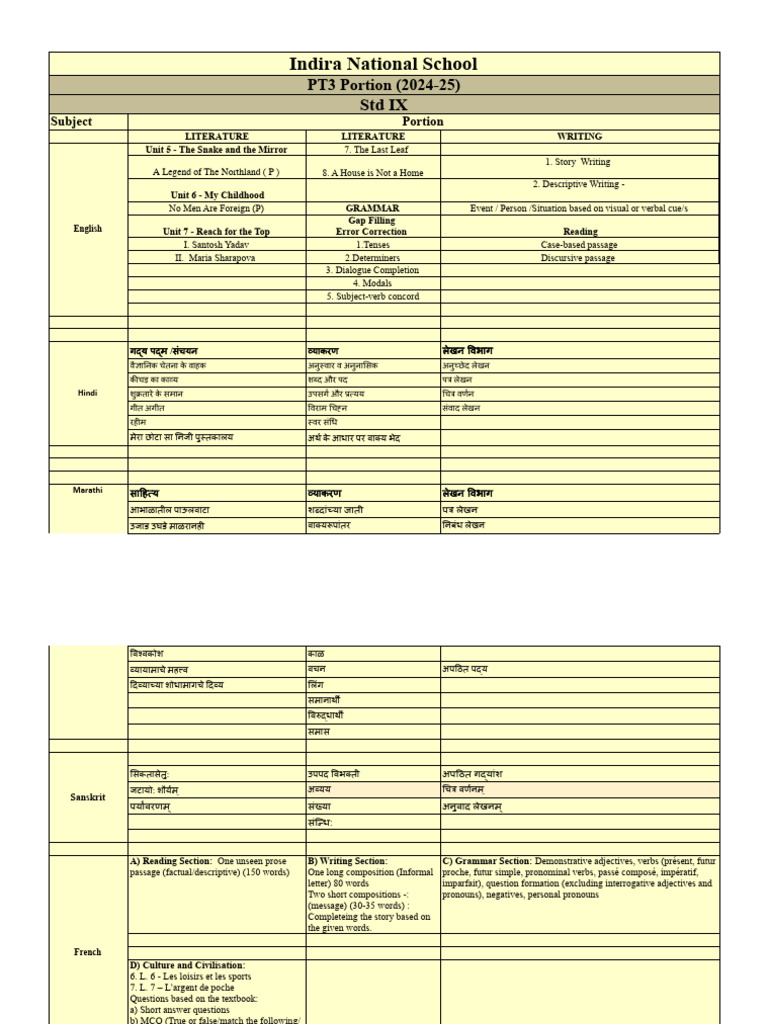 STD IX - PT3 Portion (2024-25) | PDF