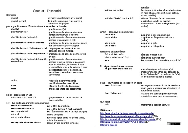 Cheatsheet Gnu Plot | PDF | Informatique | Logiciel