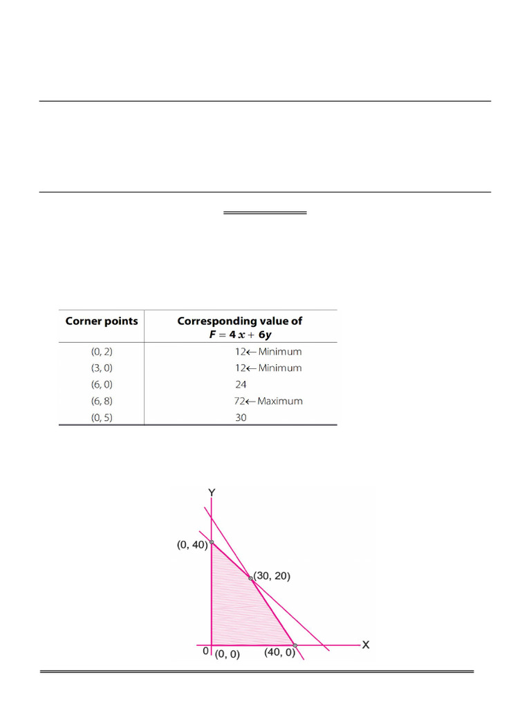Maths Class Xii Chapter 12 Linear Programming Practice Paper 13 Answers | PDF | Mathematical ...