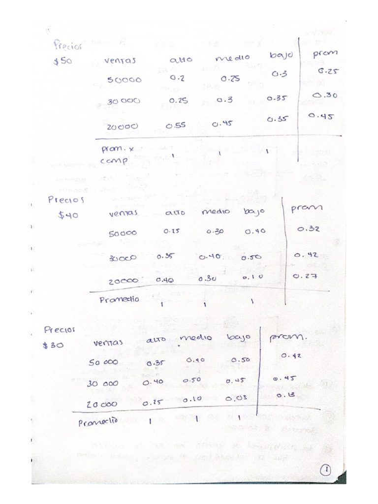 Tarea IDO Verónica Alarcón | PDF