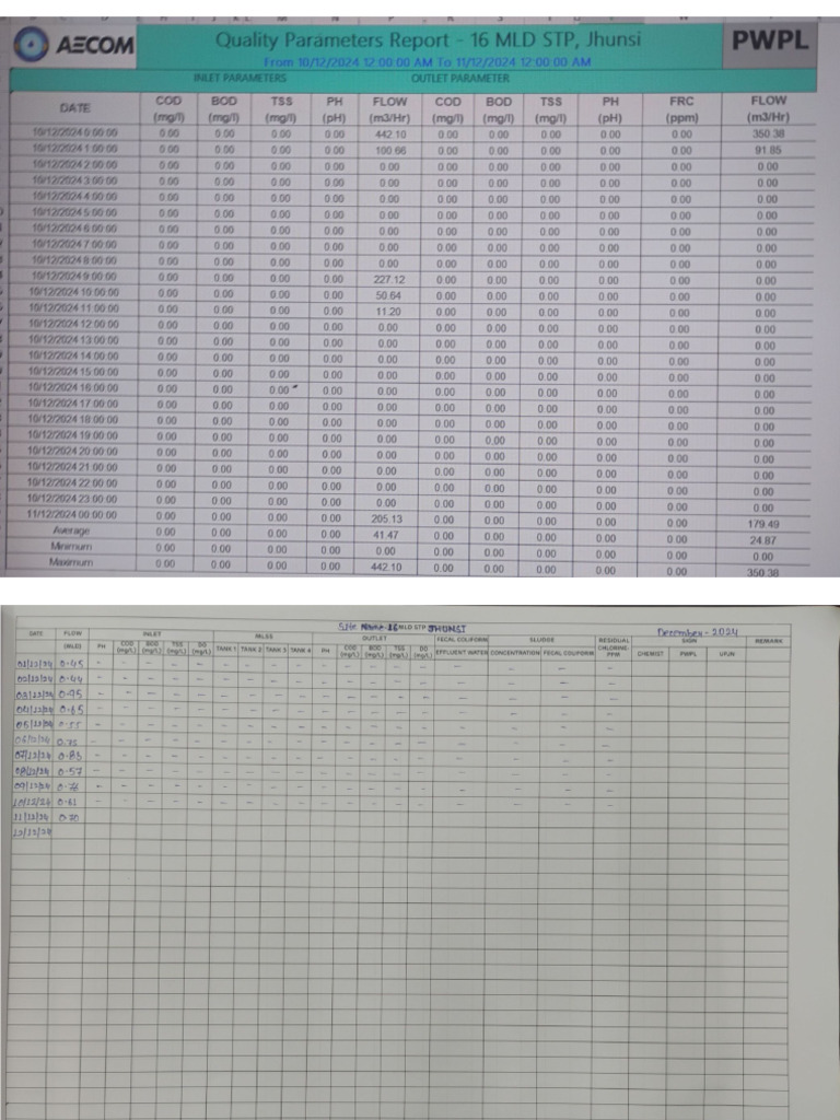 Daily SCADA Vs Mannual Flow & QPR Report STP JHUNSI & SPS Shastri Bridge 11 December | PDF