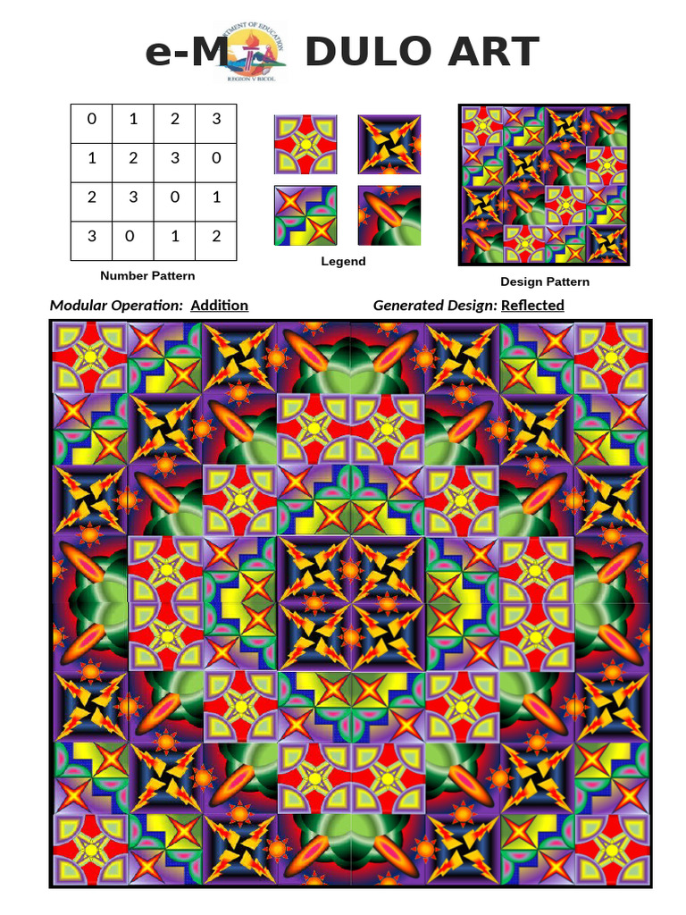 Modular Addition Design Patterns | PDF