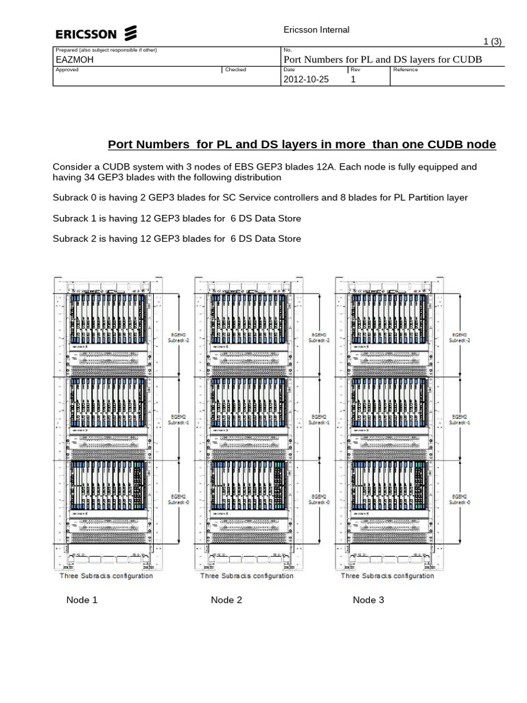 Port Numbers Assignment For PL and DS Layers in More Than One CUDB Node | PDF | Port (Computer ...