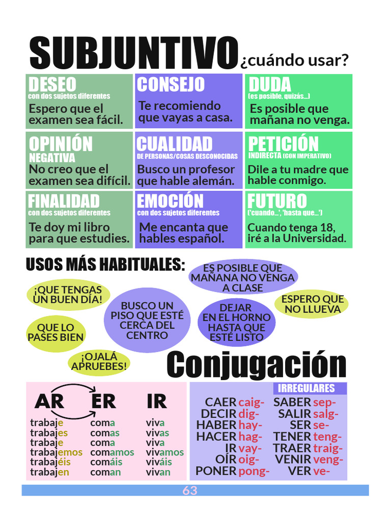 B1 PRESENTE SUBJUNTIVO | PDF