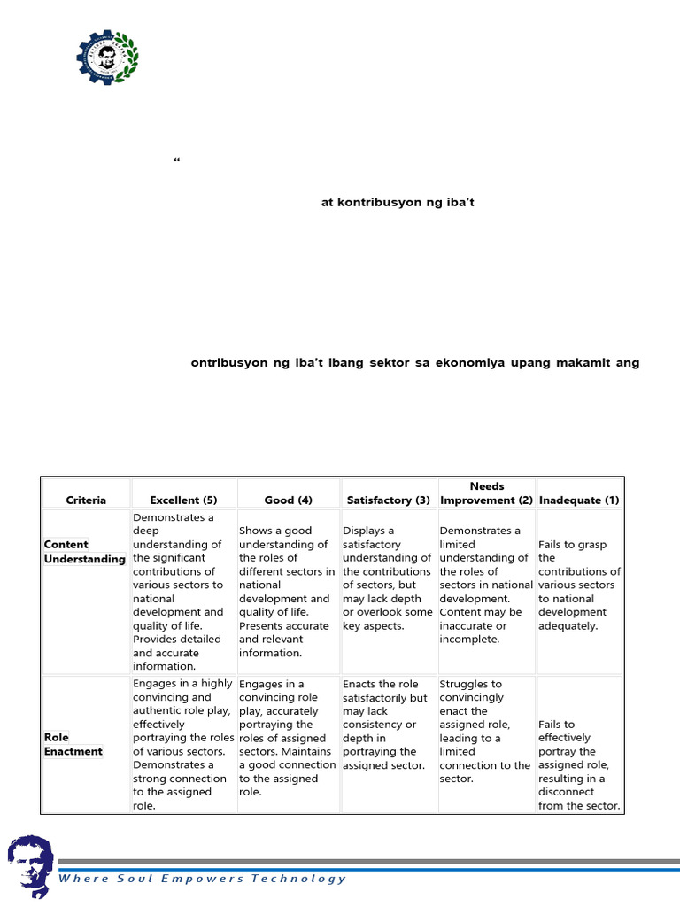 AP and Filipino Performance Task | PDF | Human Communication ...