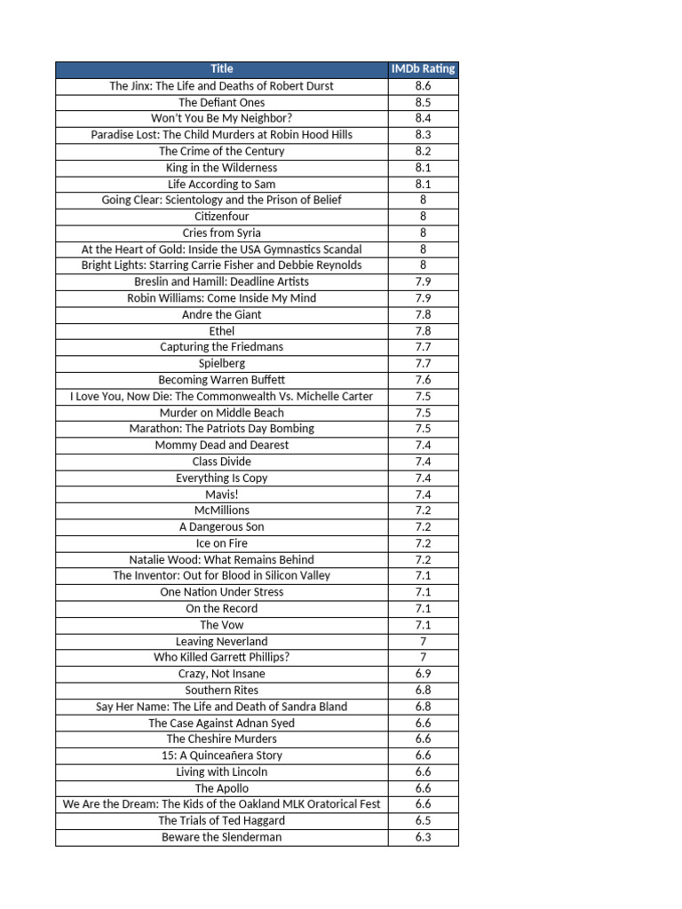 HBO_documentaries | PDF
