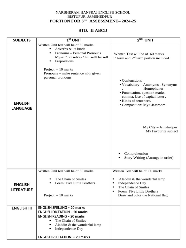 Std.2 Final Term Portion | PDF | English Language | Linguistics