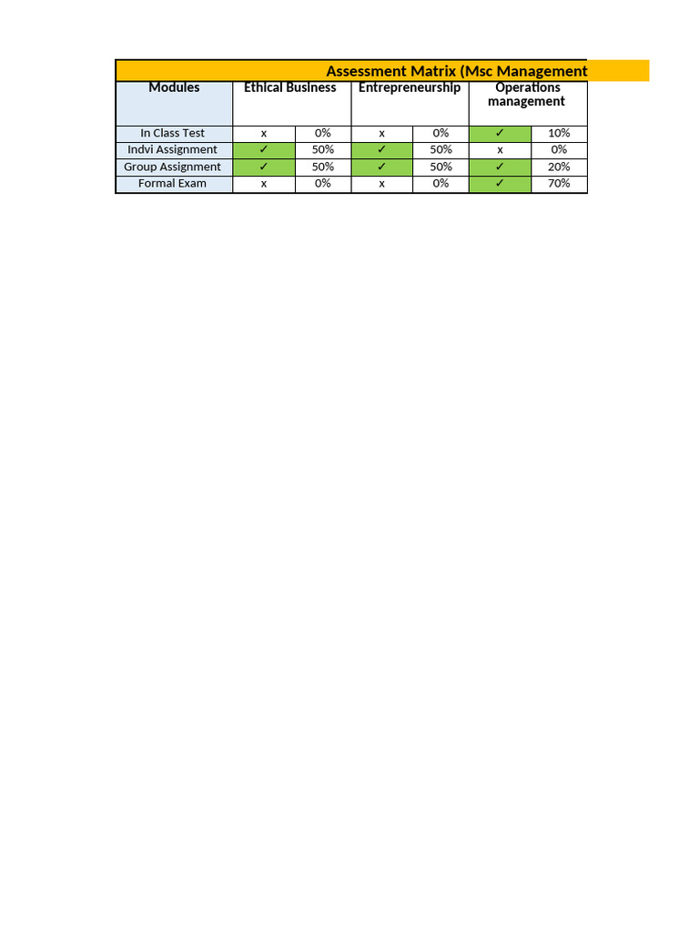 Assessment Matrix | PDF