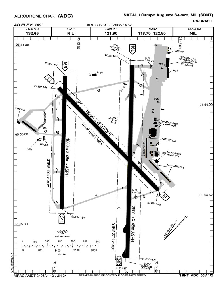 Sbnt Adc-sbnt Adc 20240613 | PDF | Height