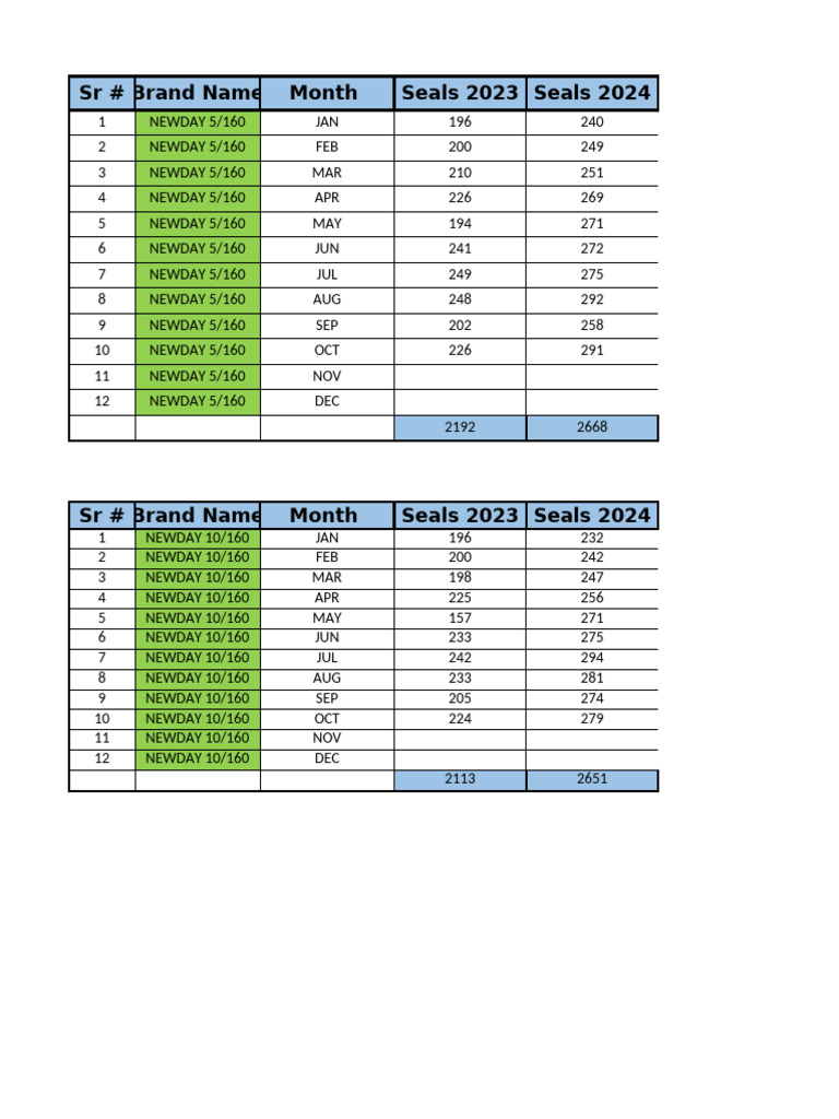 Nabeel Ahmad Seals | PDF