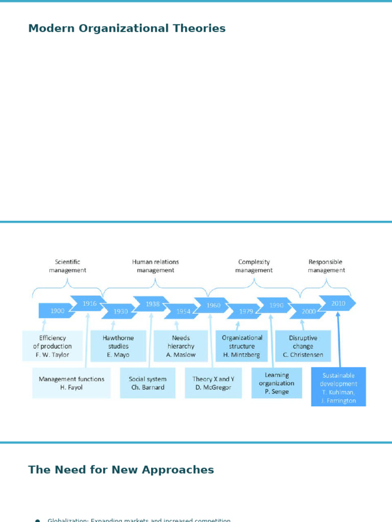 Section 6 Modern Organizational Theories | PDF | Creativity | Learning