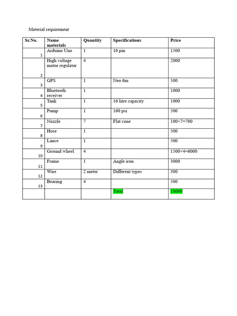 Project Material | PDF