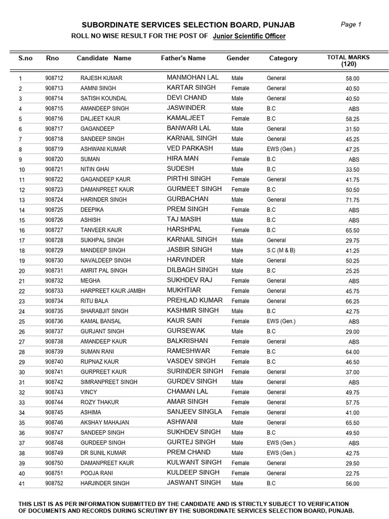 Junior Scientific Officer Result Adf Adsf Ad F | PDF