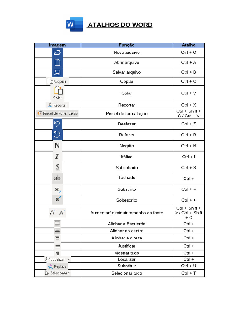 Atalhos de Formatação no Word e Excel | PDF
