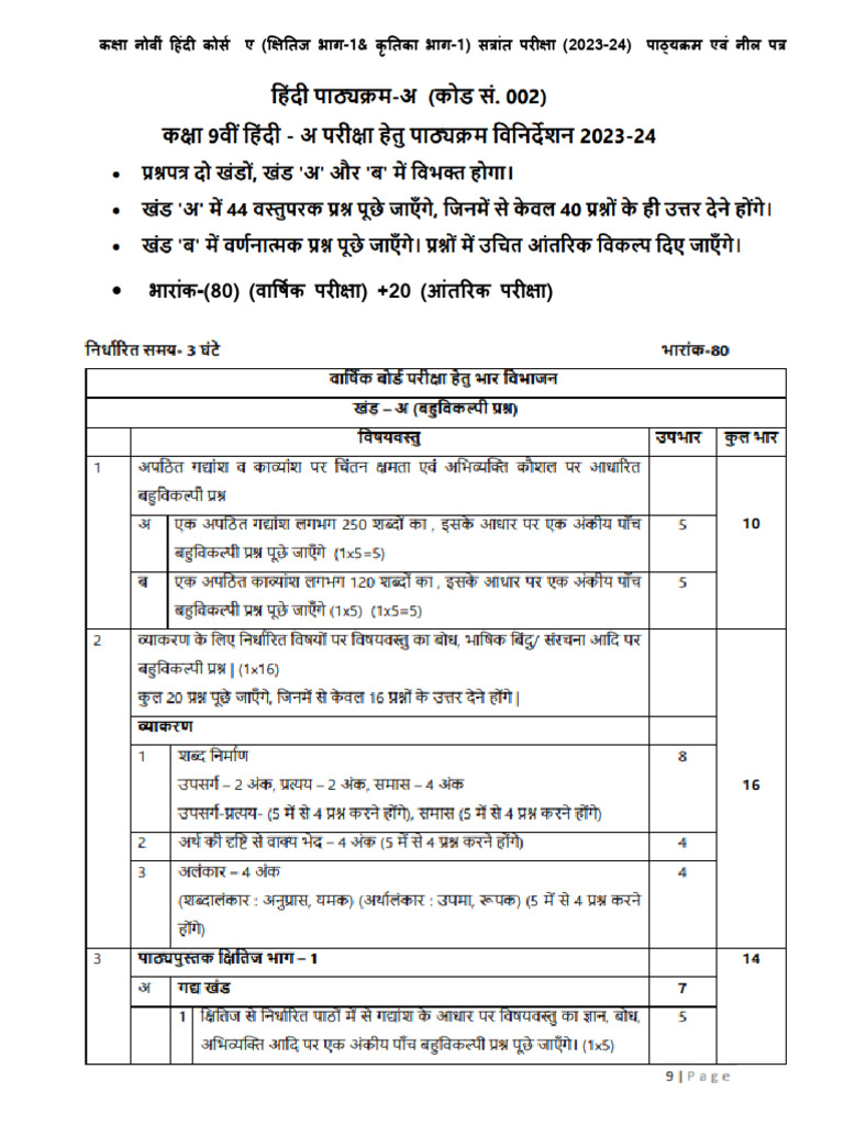 Hindi Syllabus and Blue Print Class 9 Hindi New | PDF