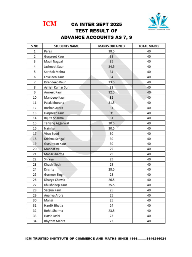 CA Inter Sept 2025 Results: Jashneet Kaur | PDF