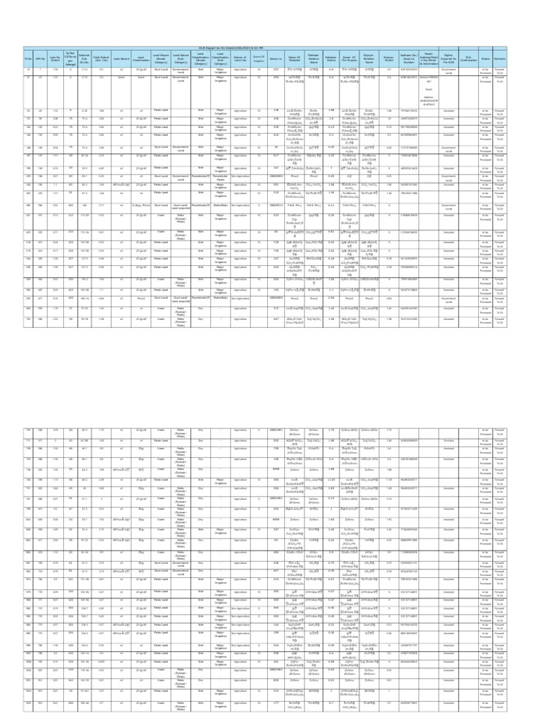 Mutations and Rectifications | PDF | Resource | Food Industry