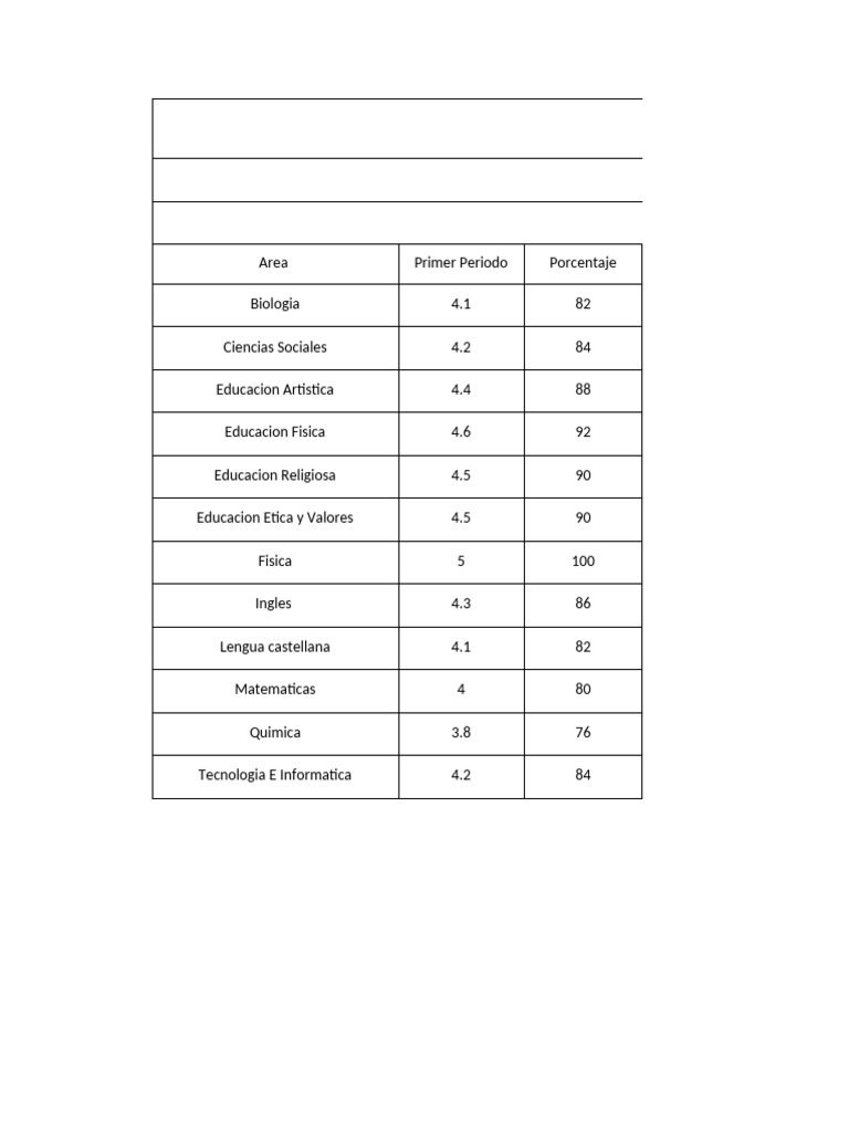 Tecnologia Giksy Guisao 8-1 | PDF