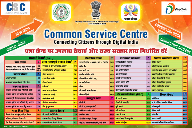 CSC Rate Chart Hindi | PDF