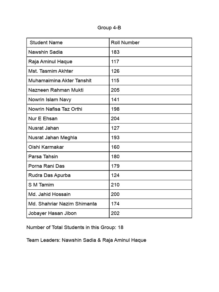 Group 4-B Student Roster and Leaders | PDF